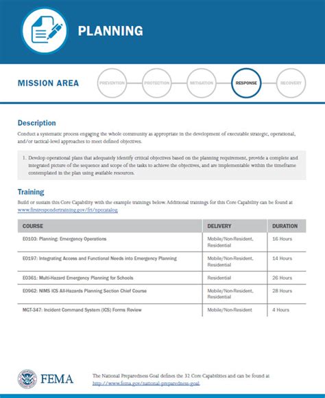 New Core Capability Development Info Sheets