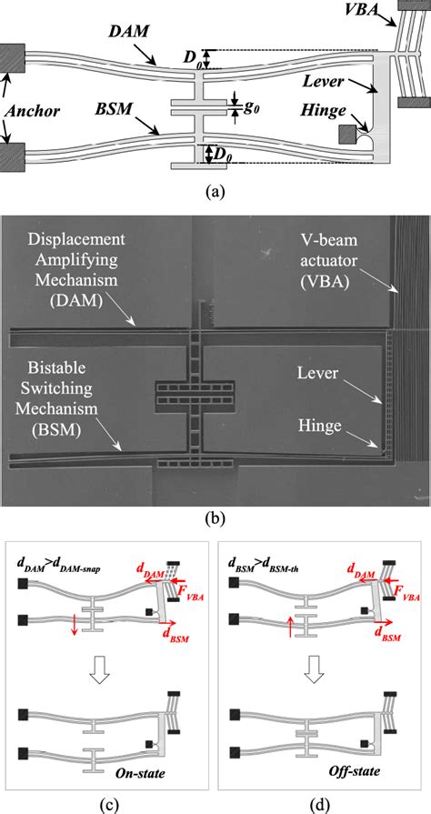 Figure 1 From Design Criteria For A Push On Push Off MEMS Bistable