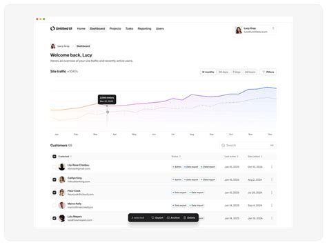 Analytics Dashboard — Untitled Ui By Jordan Hughes® On Dribbble
