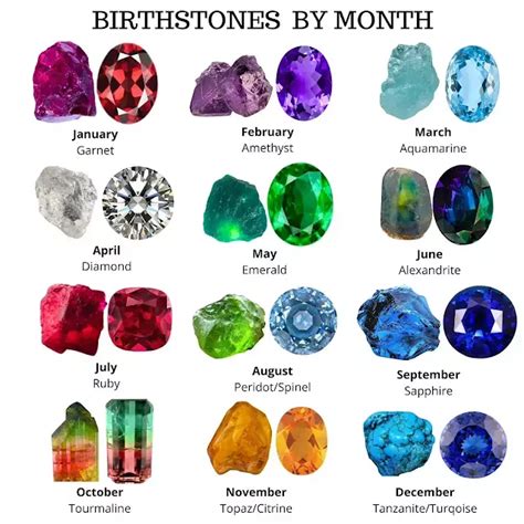 Best 13 Find Your Birthstone By Month Artofit