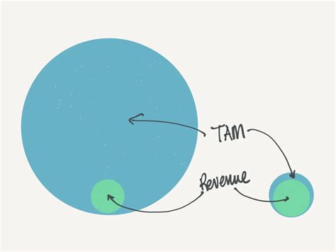 A Framework For Opportunity Sizing