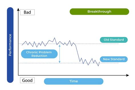 QC Story Define The Problem ICW
