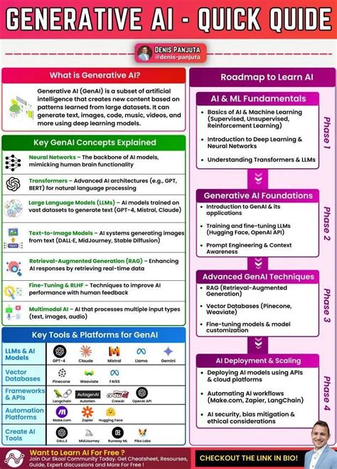 Generativeai Machinelearning Ai Deeplearning Programmingvalley Programming Valley