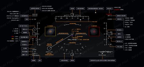 Deep Uav Pilot 深度无人机自动驾驶仪 翼辉