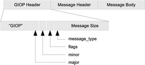 Figure 21 From Black Box Fuzzing Of The Redhawk Software