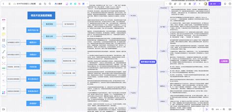 完整解析：如何使用流程图改进软件开发流程