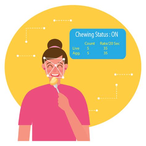 Image Processing Based Chewing Detection And Analytics Application Development Engibrains