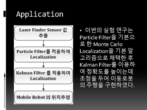 Mcl Mobile Robot Localization Using Monte Carlo Localization