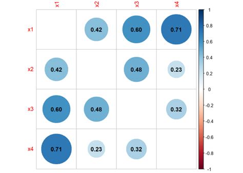 Understanding Polychoric Correlation Uva Library