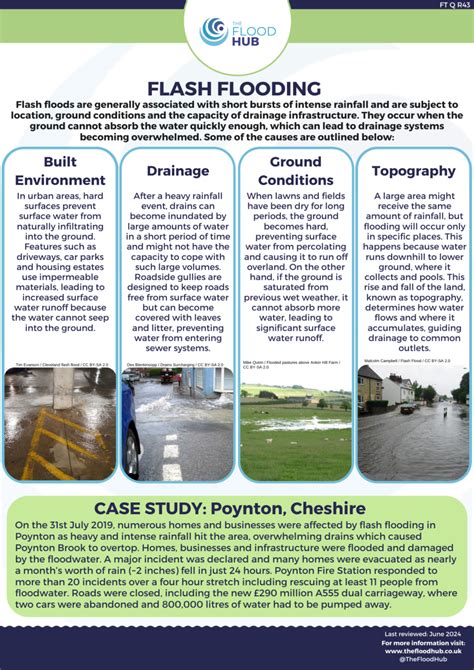 Flash Flooding The Flood Hub