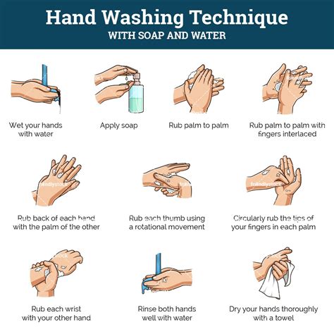 How To Handwash With Water When To Wash My Hands Xncns