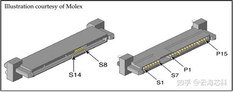 【科普】探索ssd接口协议类型：sas、sata和nvme 知乎