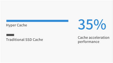 TerraMaster Launches Hyper Cache Acceleration Tool