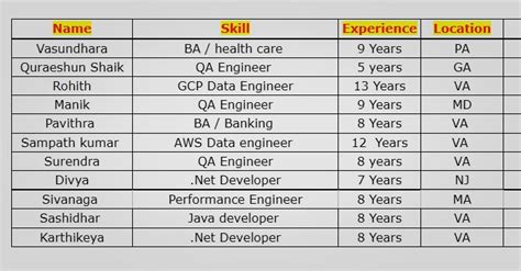 d sanjana on linkedin hotlist consultants projects