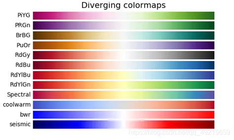 Matplotlib的cmapmatplotlib Cmap Csdn博客