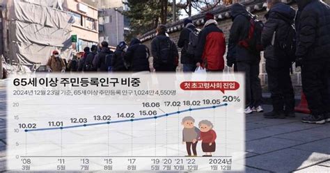 초고령사회 진입빈곤율·연금 갈 길 멀다”
