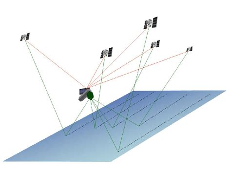 1 The Gnss R Concept A Single Gnss R Receiver Collecting Direct And