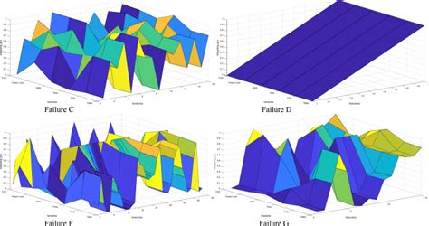 Multicriteria Analysis For Optimal Reconfiguration Of A Distribution