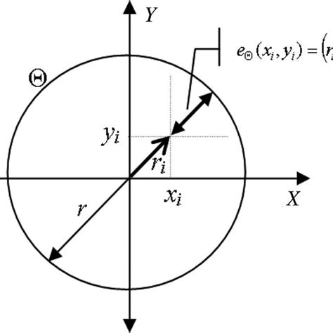 Geometric Interpretation Of Proposed Nonlinear Relation Download
