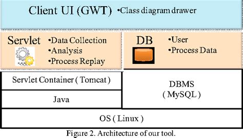 Figure 1 From Proposals Of A Method Detectiong Learners Difficult