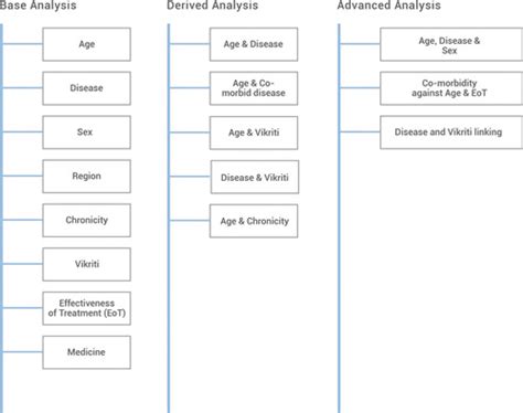 Full Article Big Data Analysis Of Traditional Knowledge Based Ayurveda