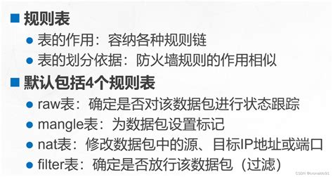 Shell脚本攻略：linux防火墙（一）防火墙脚本 Csdn博客