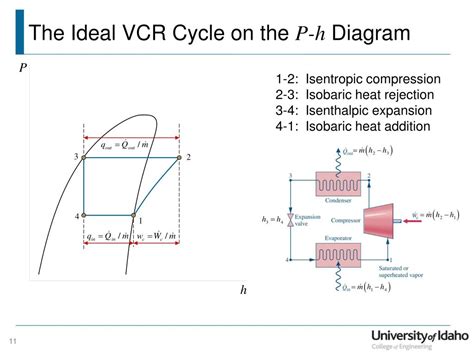 Ppt Lecture 29 Powerpoint Presentation Free Download Id6698726