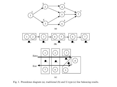 Precedence Diagram And The Task Times Of Example Problem 6 Schematic Download Scientific
