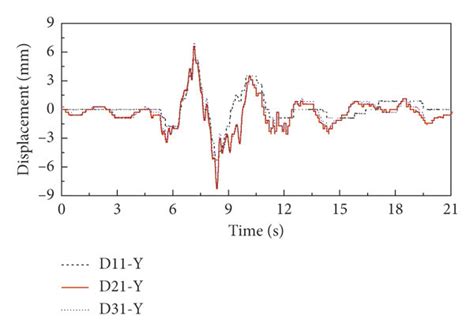 Multipoint Excitation A 025 G B 155 G Download Scientific Diagram