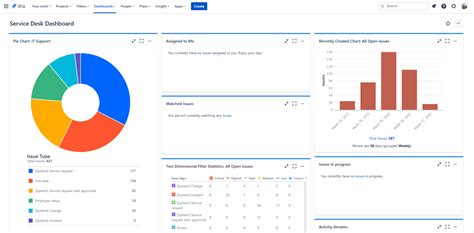 Jira Service Management Review 2021 Pcmag Australia