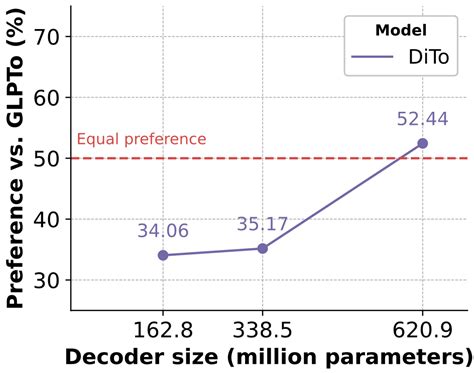 Diffusion Autoencoders Are Scalable Image Tokenizers
