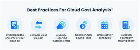 The Ultimate Guide To Cloud Cost Analysis Nops