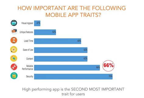 Performance Optimization In Flutter Speed Up Your App Today Freelistingusa Blog