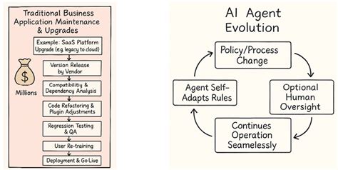 Access Sharepoint Content Using Microsoft Graph Api By Wilson Reddy