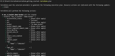 Getting Started With Terraform On Aws In Right Way Cloudkatha