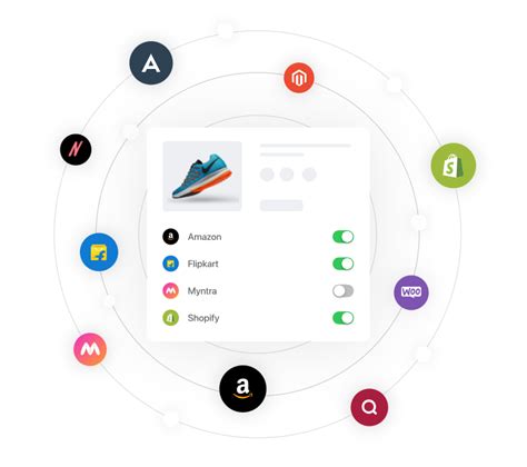 Why Eshopbox Plus Is Your All In One Solution For Ecommerce Growth