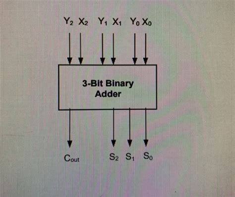 Objective To Design A Binary Adder Which Will Add