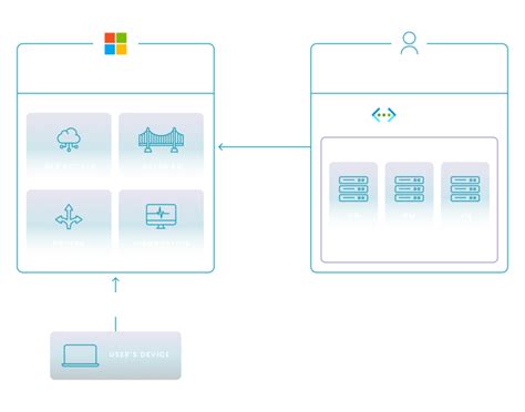 Azure Vdi Guide Benefits And Enterprise Use Cases