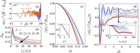 A Comparison Of The Averaged Memory Kernel K And The Memory Kernel Of