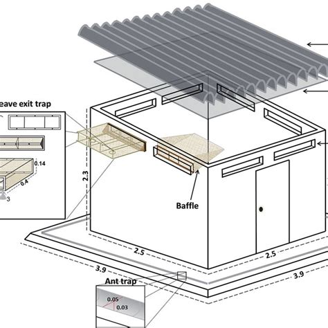 Schematic Diagram Of The Experimental Hut Used To Evaluate The Effects
