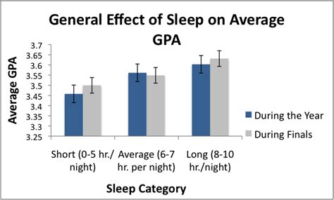 The Effects Of Sleep Deprivation