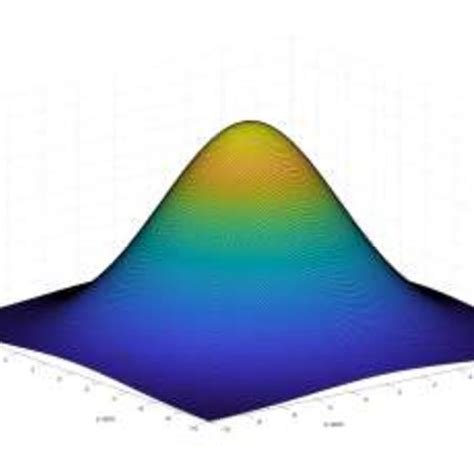 The Gaussian Plot For Dispersion Coefficient Download Scientific Diagram