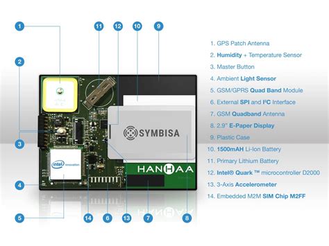 Symbisa World S Most Empowering IoT Device Ever Created
