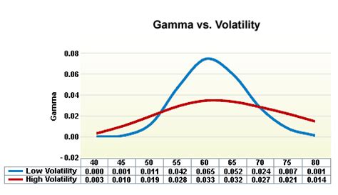 How To Track Spot Gamma And Why Spot Gamma OI Changes Intraday