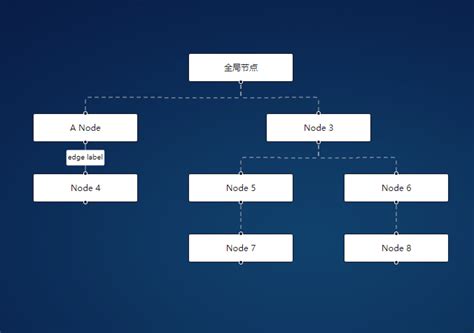 React Flow基础使用及dagre库的使用react Flow Csdn博客