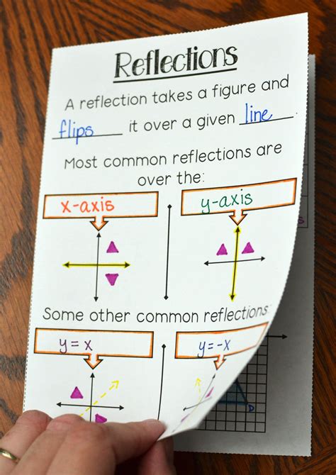 Transformations Booklets Reflections Rotations Translations And Dilations Reflection Math