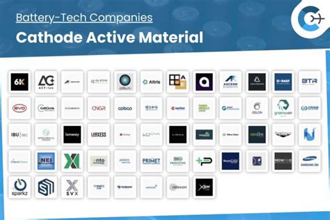 Npm Capital Battery Tech Network