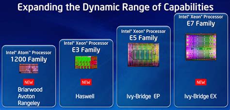 Intel Xeon Processors Detailed Xeon E V To Sport Cores Xeon E With