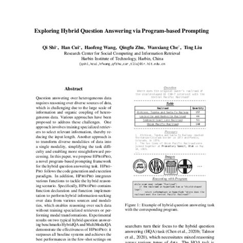 exploring hybrid question answering via program based prompting acl