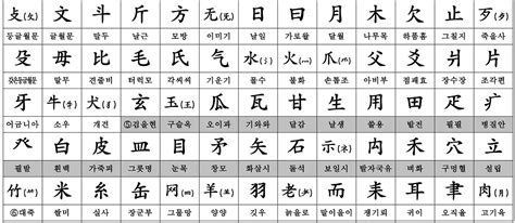 한자 부수 214자표 정리 Η